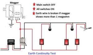Methods of Electrical Wiring Testing - Your Electrical Guide