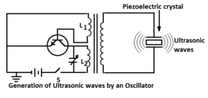 Industrial Applications of Ultrasonic Waves - Your Electrical Guide