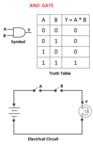 Logic Gates Circuit Diagram & Working - Your Electrical Guide