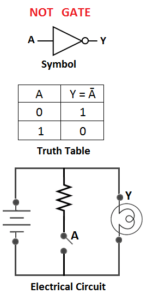 Logic Gates Circuit Diagram & Working - Your Electrical Guide