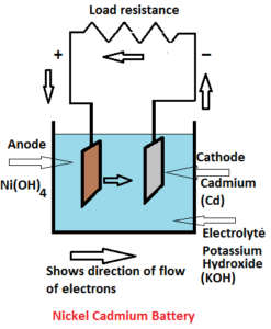 Nickel Cadmium Battery Construction & Working - Your Electrical Guide
