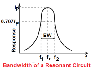 RLC Parallel & RLC Series Circuit Resonance - Your Electrical Guide
