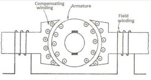 Construction of DC Motor | Machine - Your Electrical Guide