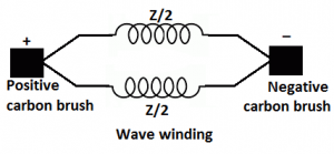 Construction of DC Motor | Machine - Your Electrical Guide