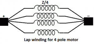 Construction of DC Motor | Machine - Your Electrical Guide