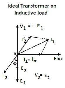 Ideal Transformer on Load - Your Electrical Guide