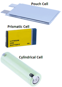Lithium Ion Cell Working & Types - Your Electrical Guide