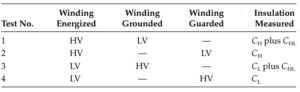 Transformer Power Factor Test - Your Electrical Guide