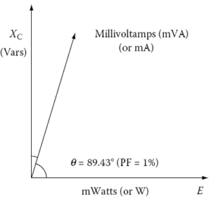 Transformer Power Factor Test - Your Electrical Guide