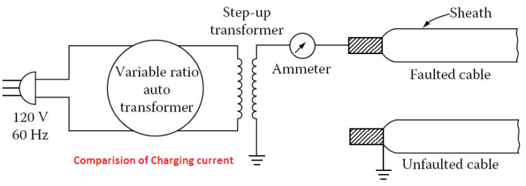 Underground Cable fault Location Methods - Your Electrical Guide