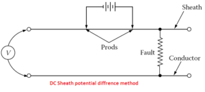 Underground Cable fault Location Methods - Your Electrical Guide