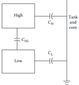 Transformer Power Factor Test - Your Electrical Guide