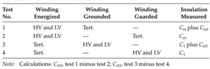Transformer Power Factor Test - Your Electrical Guide