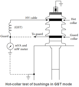 Hot Collar Test on Bushings - Your Electrical Guide