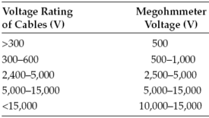 Cable Insulation Resistance Test - Your Electrical Guide