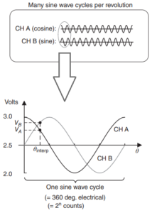 Incremental Encoder Working Principle - Your Electrical Guide