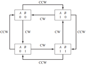 Encoder Working Principle - Your Electrical Guide