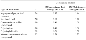 Cable Insulation Resistance Test - Your Electrical Guide