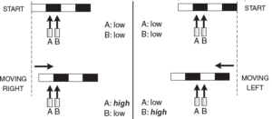 Incremental Encoder Working Principle - Your Electrical Guide