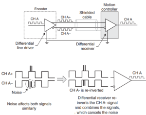 Incremental Encoder Working Principle - Your Electrical Guide