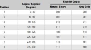 Encoder Working Principle - Your Electrical Guide
