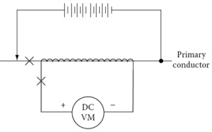 Instrument Transformer Testing Procedure - Your Electrical Guide