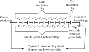 Hot Collar Test on Bushings - Your Electrical Guide