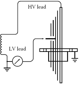 Hot Collar Test on Bushings - Your Electrical Guide
