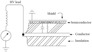 Tan Delta Testing of Cables - Your Electrical Guide