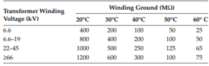 Insulation Resistance Test of Transformer - Your Electrical Guide
