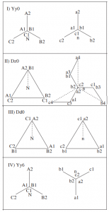 Vector Group of Transformer - Your Electrical Guide