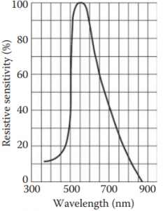Characteristics of Photoresistor Sensor - Your Electrical Guide