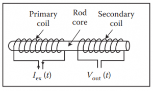 Fluxgate Sensor Principle - Your Electrical Guide