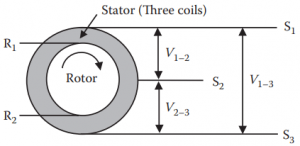 Resolver | Synchro Working Principle - Your Electrical Guide
