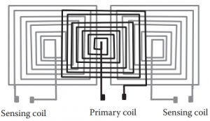 Fluxgate Sensor Principle - Your Electrical Guide