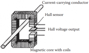Hall Sensor Working Principle - Your Electrical Guide