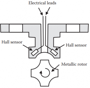 Hall Sensor Working Principle - Your Electrical Guide