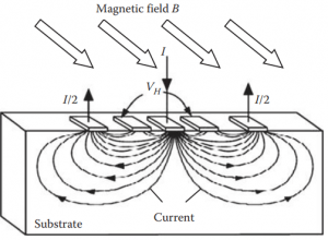 Hall Sensor Working Principle - Your Electrical Guide