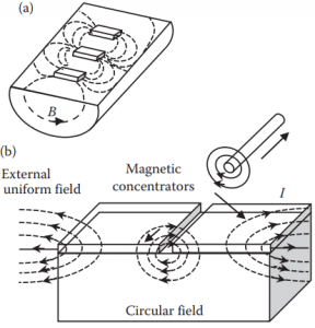 Hall Sensor Working Principle - Your Electrical Guide
