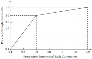 Fuse Selection Criteria - Your Electrical Guide