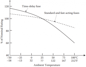 Fuse Selection Criteria - Your Electrical Guide