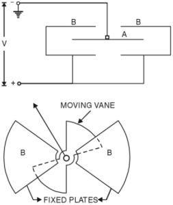 Electrostatic Voltmeter Working Principle - Your Electrical Guide