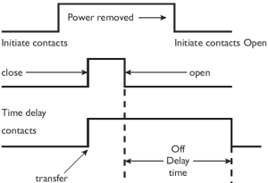 Electrical Timer & Timer Charts - Your Electrical Guide