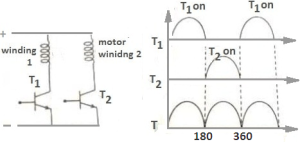 BLDC Motor Working Principle - Your Electrical Guide
