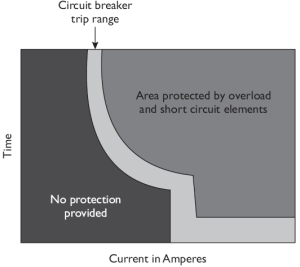 Personnel Protective Devices - Your Electrical Guide
