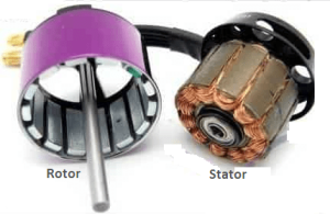 BLDC Motor Working Principle - Your Electrical Guide