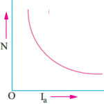 Characteristics of DC Motor - Your Electrical Guide