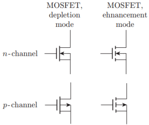 Characteristics, Operation & Construction of Power MOSFETs - Your ...