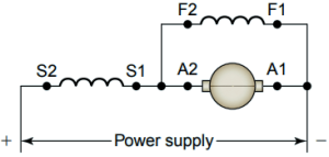 Types of DC Motor - Your Electrical Guide