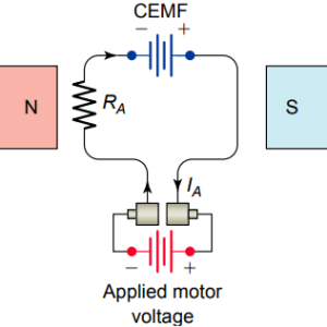 Working Principle of DC Motor - Your Electrical Guide